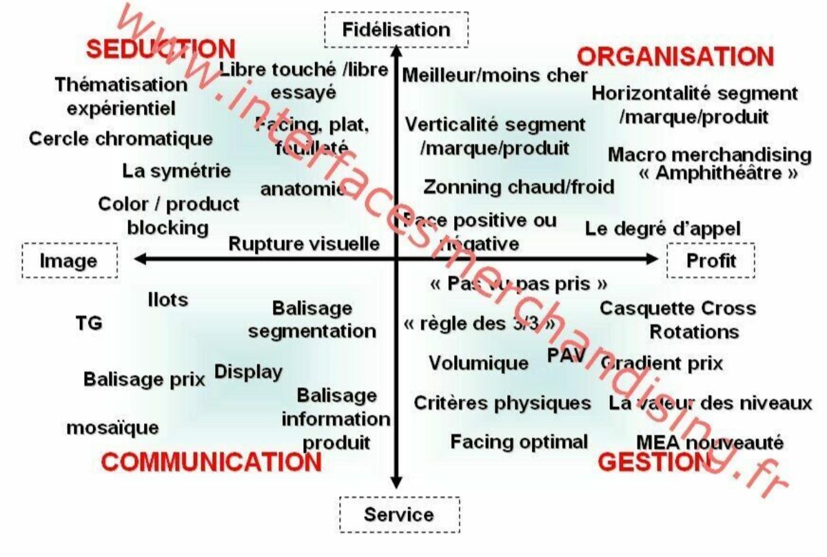 INTERFACES MERCHANDISING - Igor PEREZ